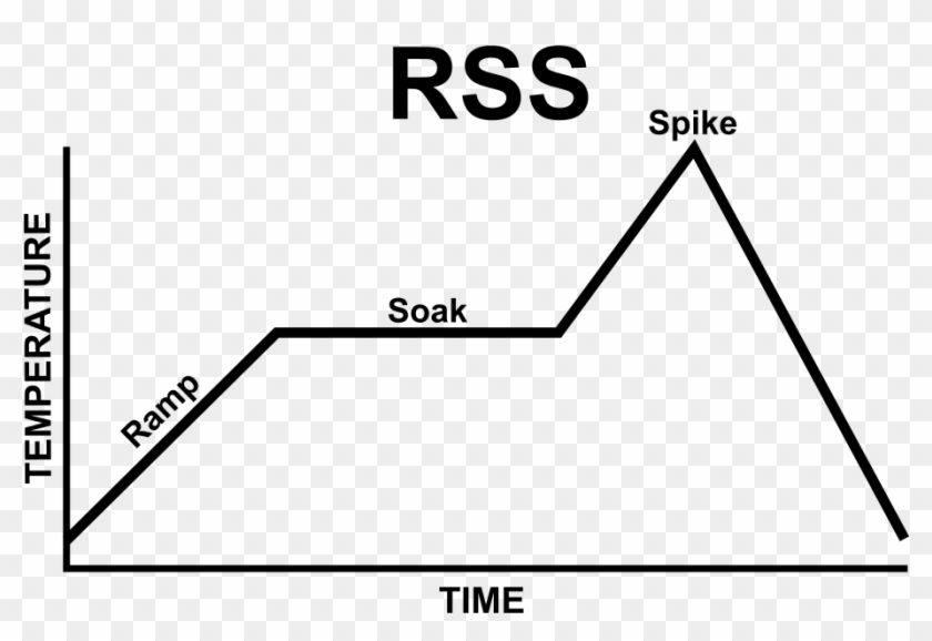 File - Rss Profile - Svg - Draw A Horse Clipart (#5779493) - PikPng