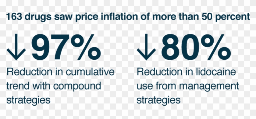 Download 97% Reduction In Cumulative Trend With Compound Strategies ...