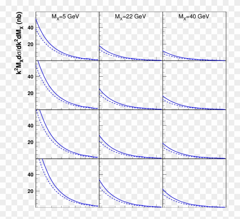 The Cross-section K 2 Mx Dσ/dk 2 Dmx As A Function - Plot Clipart ...