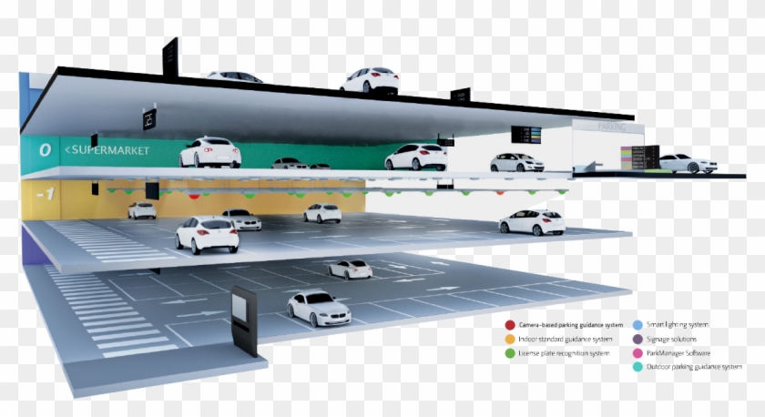 Parking - Guidance System Parkhelp Clipart (#5811787) - PikPng