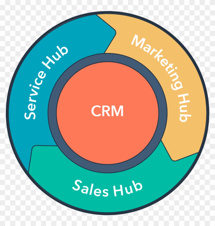 Hubspot Academyverified Account - Hubspot Flywheel Clipart (#5815441 ...