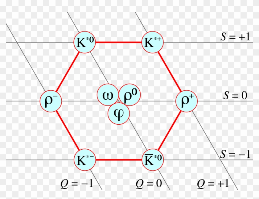 File - Meson Nonet - Spin 1 - Svg - Meson Quark Composition Clipart ...