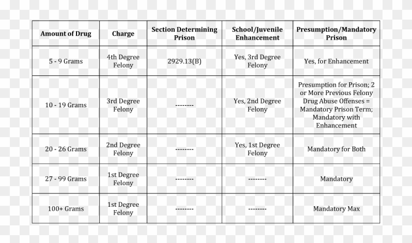 Cocain Trafficking - Ohio Drug Trafficking Chart Clipart (#5850188 ...