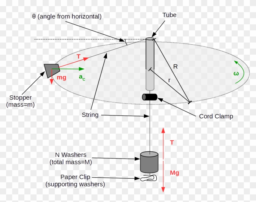 Download The Hanging Mass Is Referred To As M And It Sets The ...