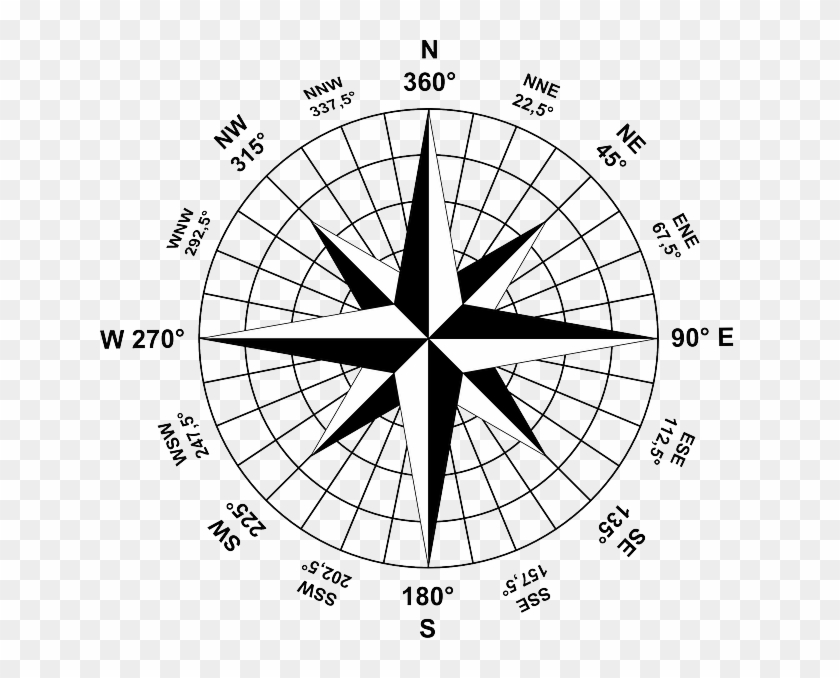 Compass - Compass Rose Clipart (#590489) - PikPng