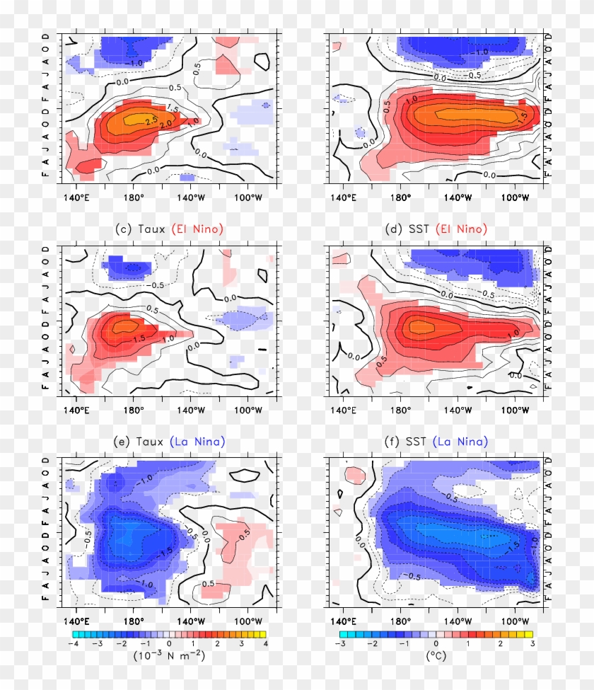 Composite Of Enso Anomalies As A Function Of Time And - Art Clipart ...