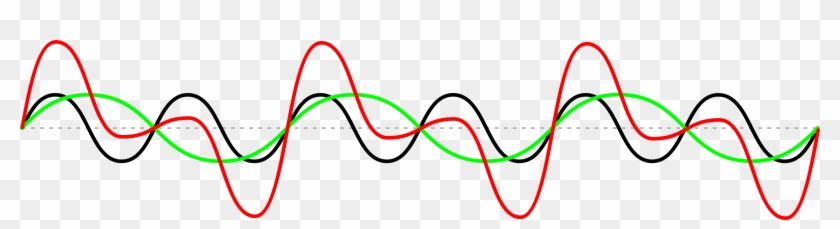 Clipart - Sine Waves Clipart - Png Download (#64522) - PikPng