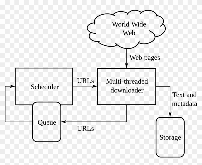 Web Crawler Clipart (#646887) - PikPng