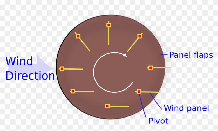 Panemone Windmill - Panemone Clipart (#651014) - PikPng