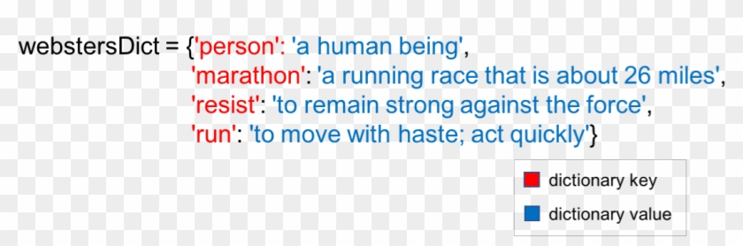 Define A Dictionary - Dictionary Python Value Clipart (#665213) - PikPng