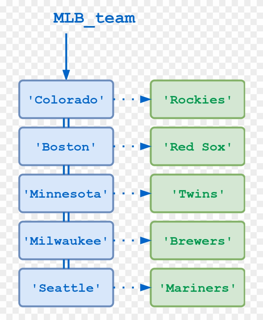 Python Dictionary - Dance Clipart (#665245) - PikPng