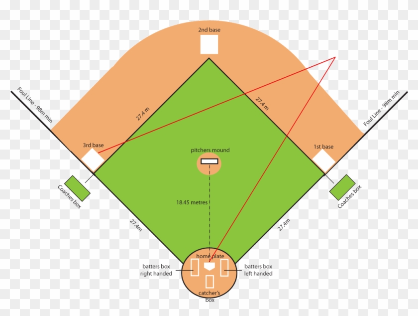 Download Baseball Field Png Clipart Png Download - PikPng