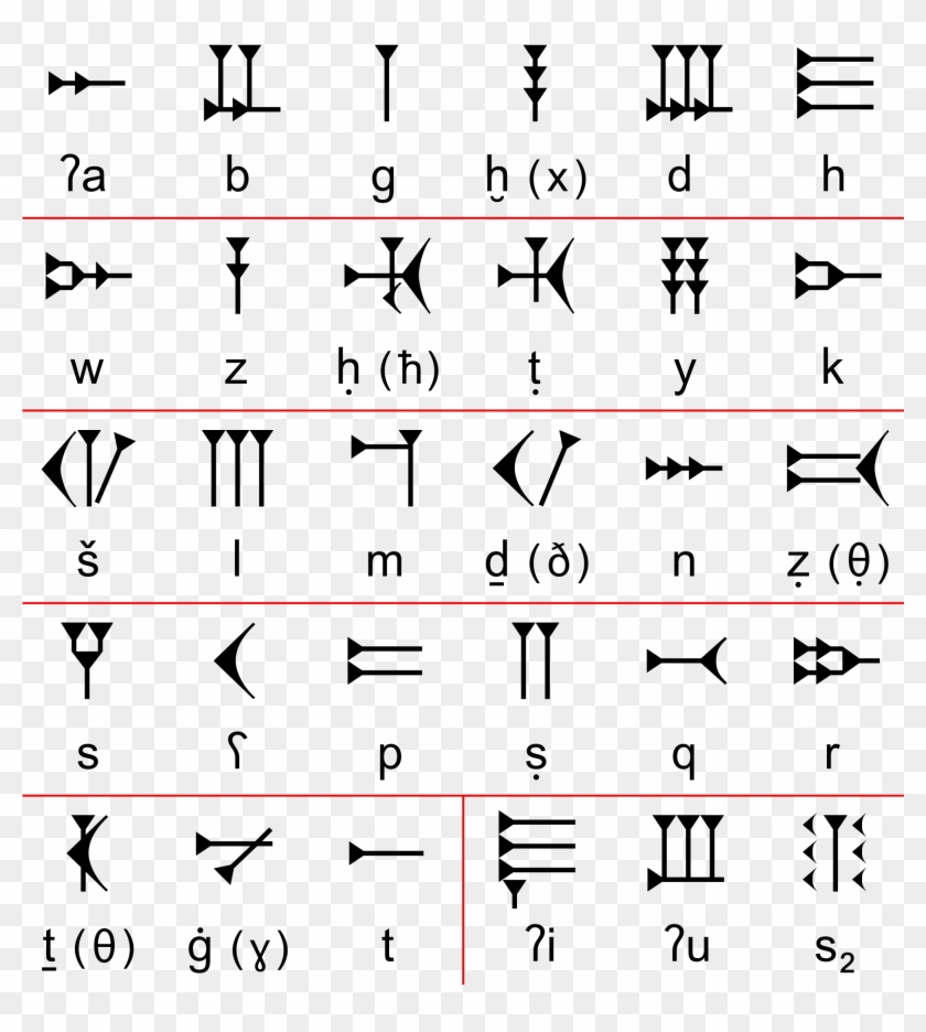 Ugaritic Alphabet Clipart (#76490) - PikPng