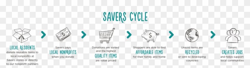 Home Saverscycle Sav - Shopping Cart Clipart (#727884) - PikPng