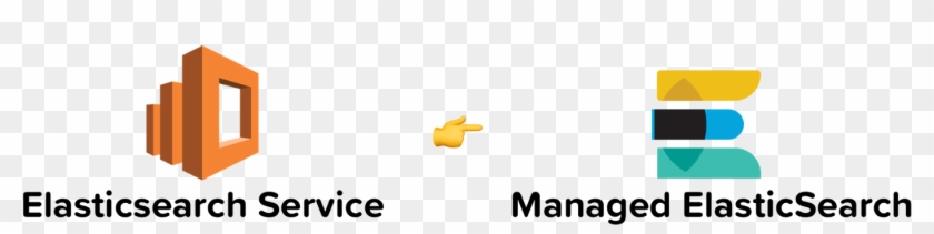 Download Aws Logo 50 - Aws Elasticsearch Png Transparent Clipart Png ...