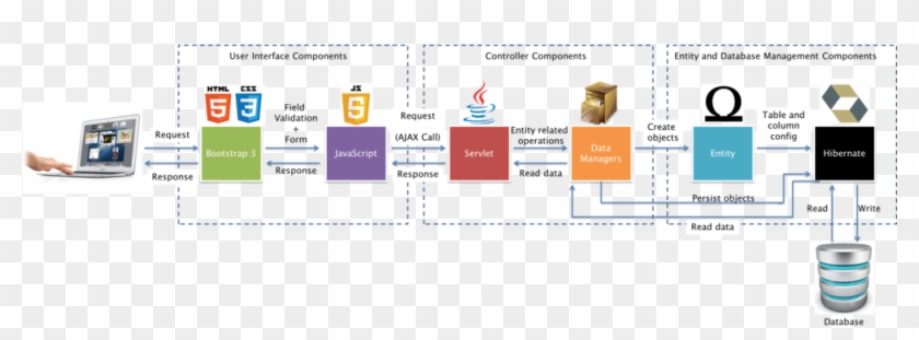 Download Technical Diagram Onepiece - One Piece Flow Schema Clipart Png ...