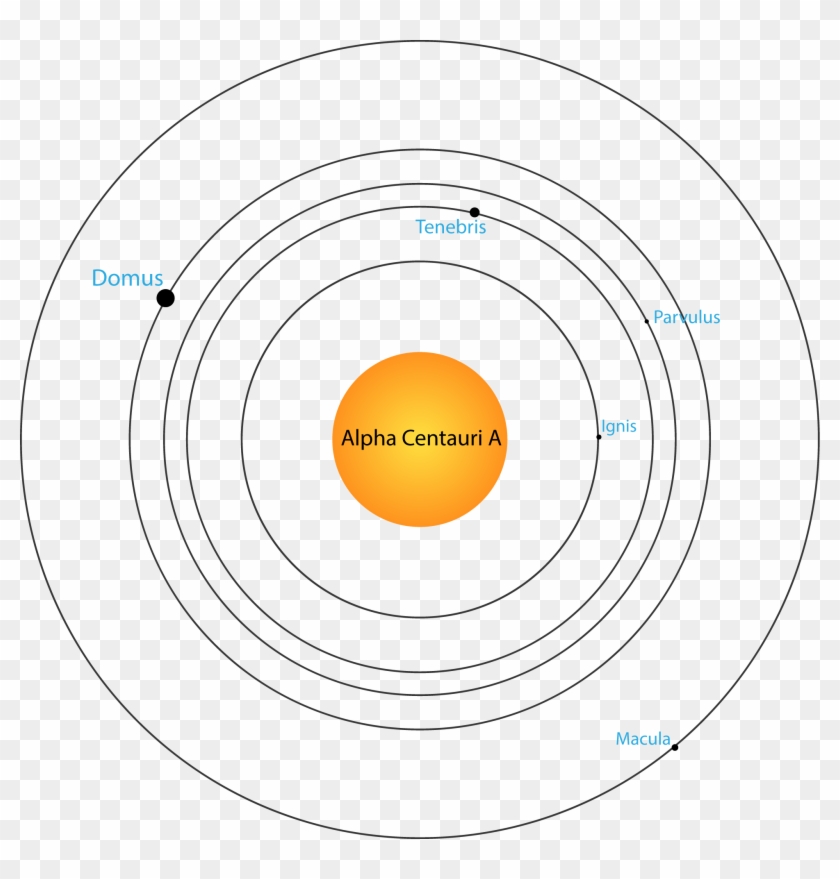Solar System - Circle Clipart (#759461) - PikPng