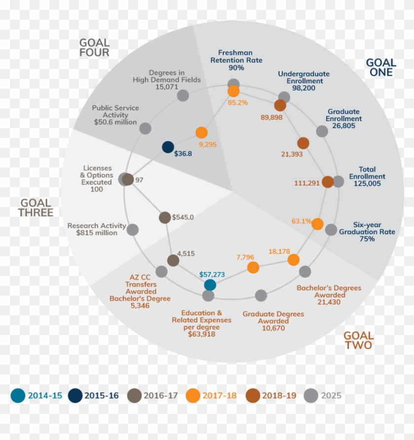 Arizona State University - Circle Clipart (#782256) - PikPng