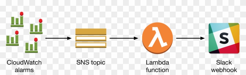 Cloudwatch Alarms Logo Clipart (#814129) - PikPng