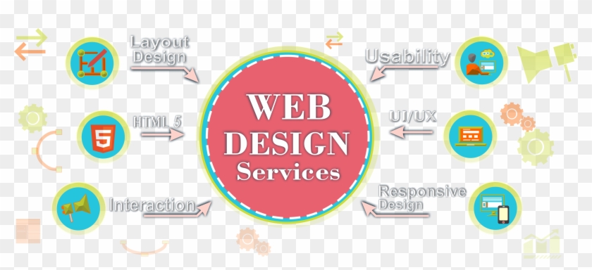 Web Designing Service - Circle Clipart (#821818) - PikPng