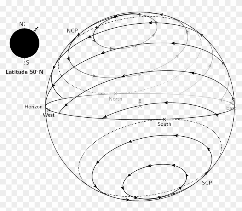 The Rotation Of The Night Sky Through The Night - Circle Clipart ...