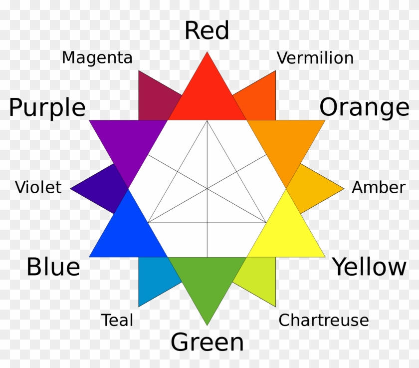 Download Ryb Color Wheel Clipart Png Download - PikPng