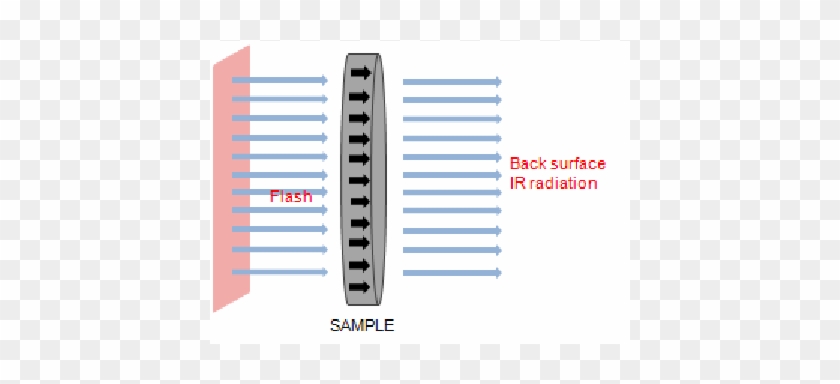 Scheme Of The Flash Method - Parallel Clipart (#92784) - PikPng