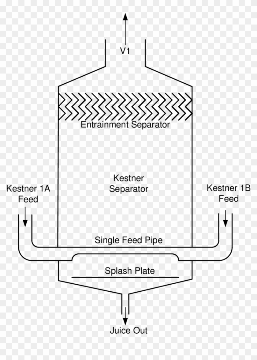 Double Juice Feed Into Kestner Separator On Each Evaporator ...