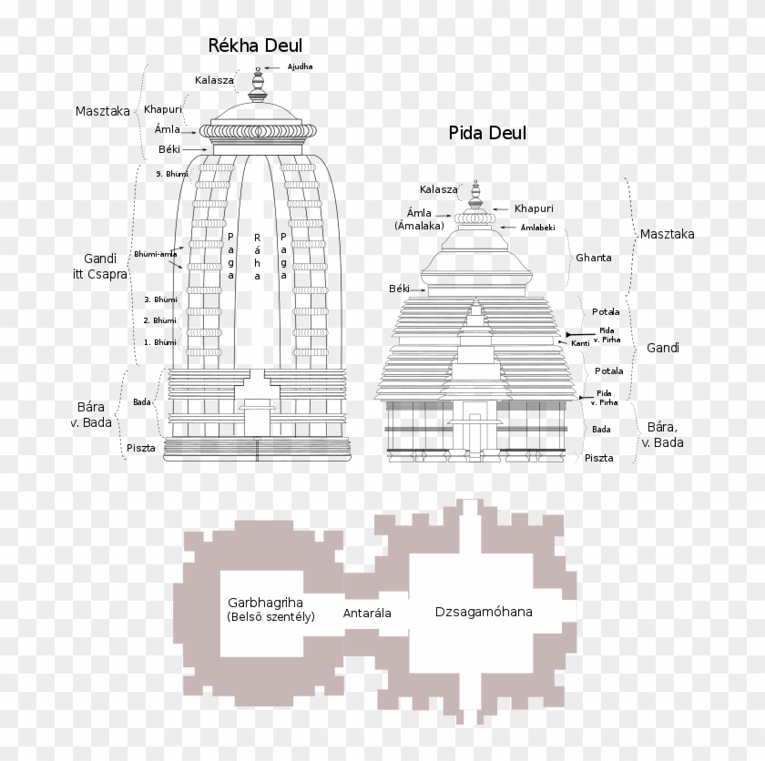 Download Kalinga Architecture - Sikhara Clipart Png Download - PikPng