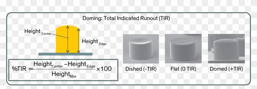 Tir Calculation And Examples Of Copper Pillar Shapes - Cu Pillar Bump ...
