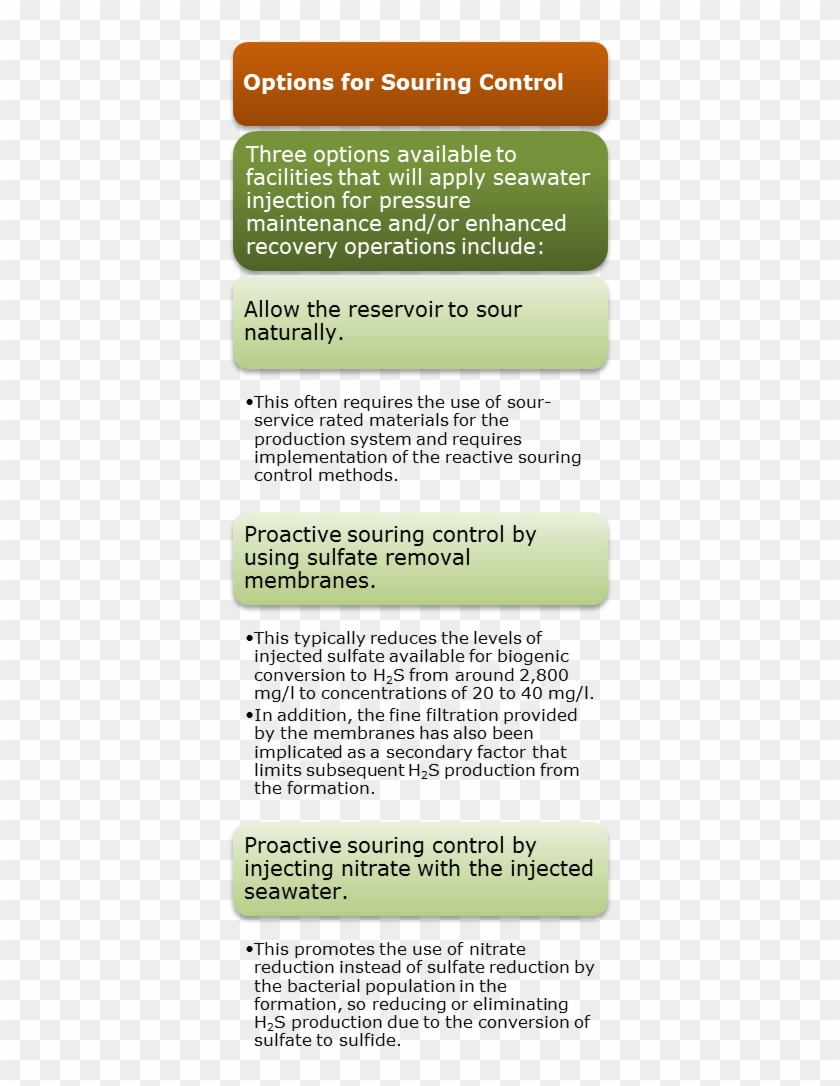 Nitrate Injection Vs Clipart (#965302) - PikPng